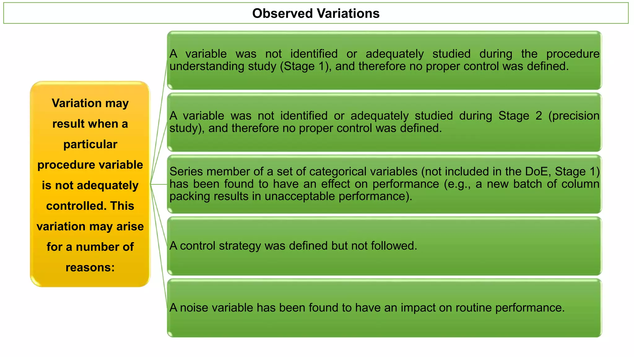 Analytical procedures life cycle management | PPTX