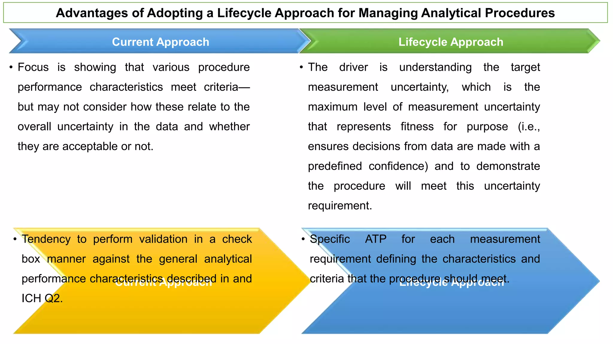 Analytical procedures life cycle management | PPTX