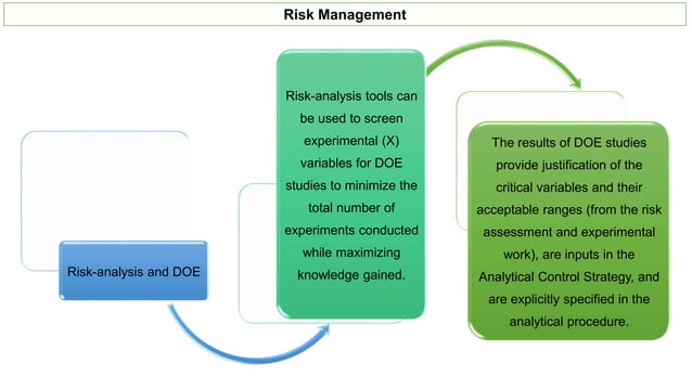 Analytical procedures life cycle management | PPTX