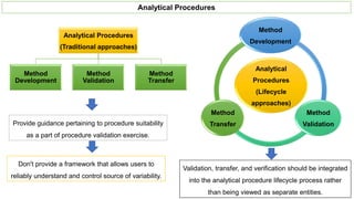 Analytical procedures life cycle management | PPTX
