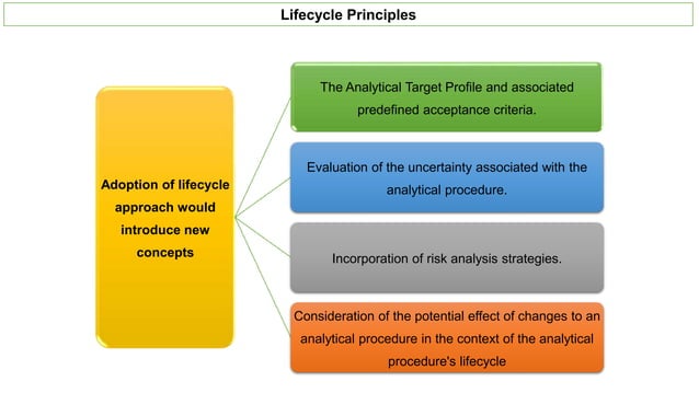 Analytical procedures life cycle management | PPTX