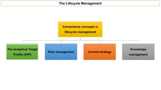 Analytical procedures life cycle management | PPTX