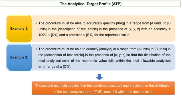 Analytical procedures life cycle management | PPTX