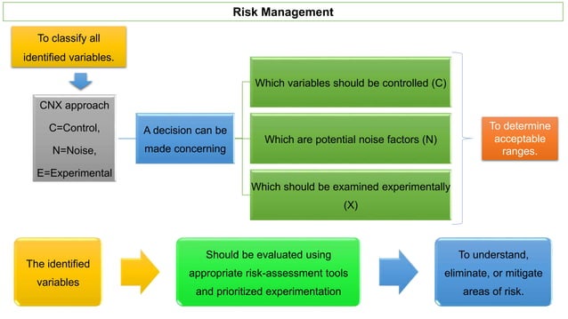 Analytical procedures life cycle management | PPTX