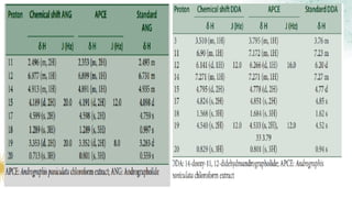 ANALYTICAL PROFILE OF HERBAL DRUGS SHAHEEN.pptx