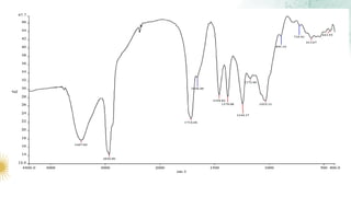 ANALYTICAL PROFILE OF HERBAL DRUGS SHAHEEN.pptx