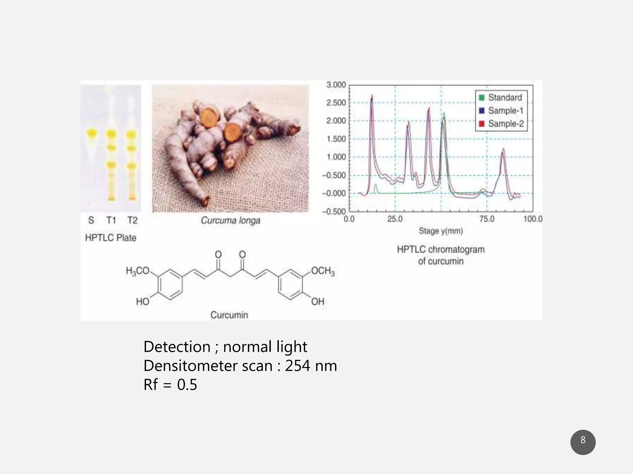 Analytical profiling of herbal drugs | PPTX