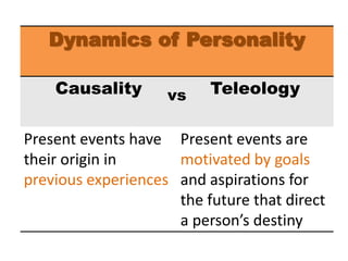 Analytical psychology Theories of Personality Carl Jung | PPTX