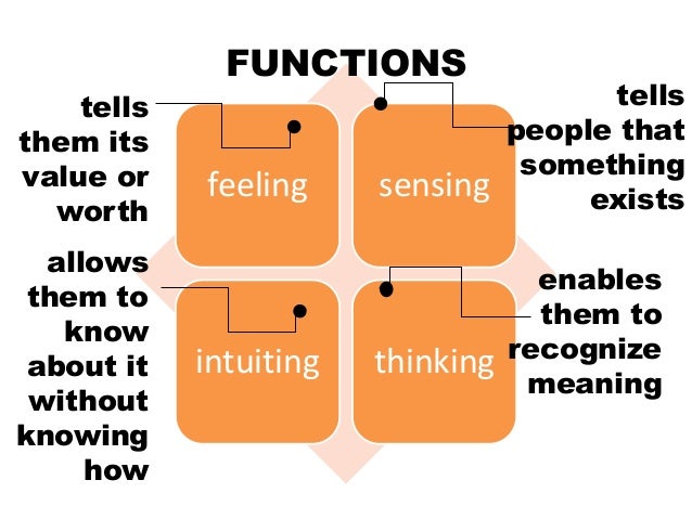 Analytical psychology Theories of Personality Carl Jung