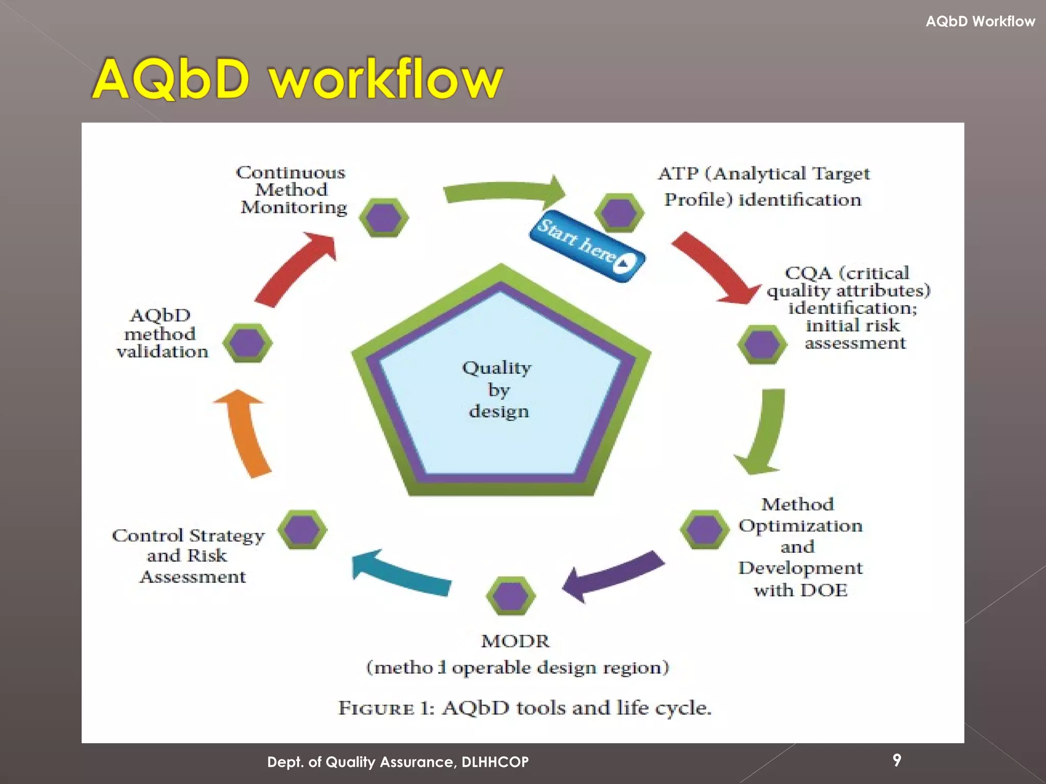 Analytical QbD | PPT