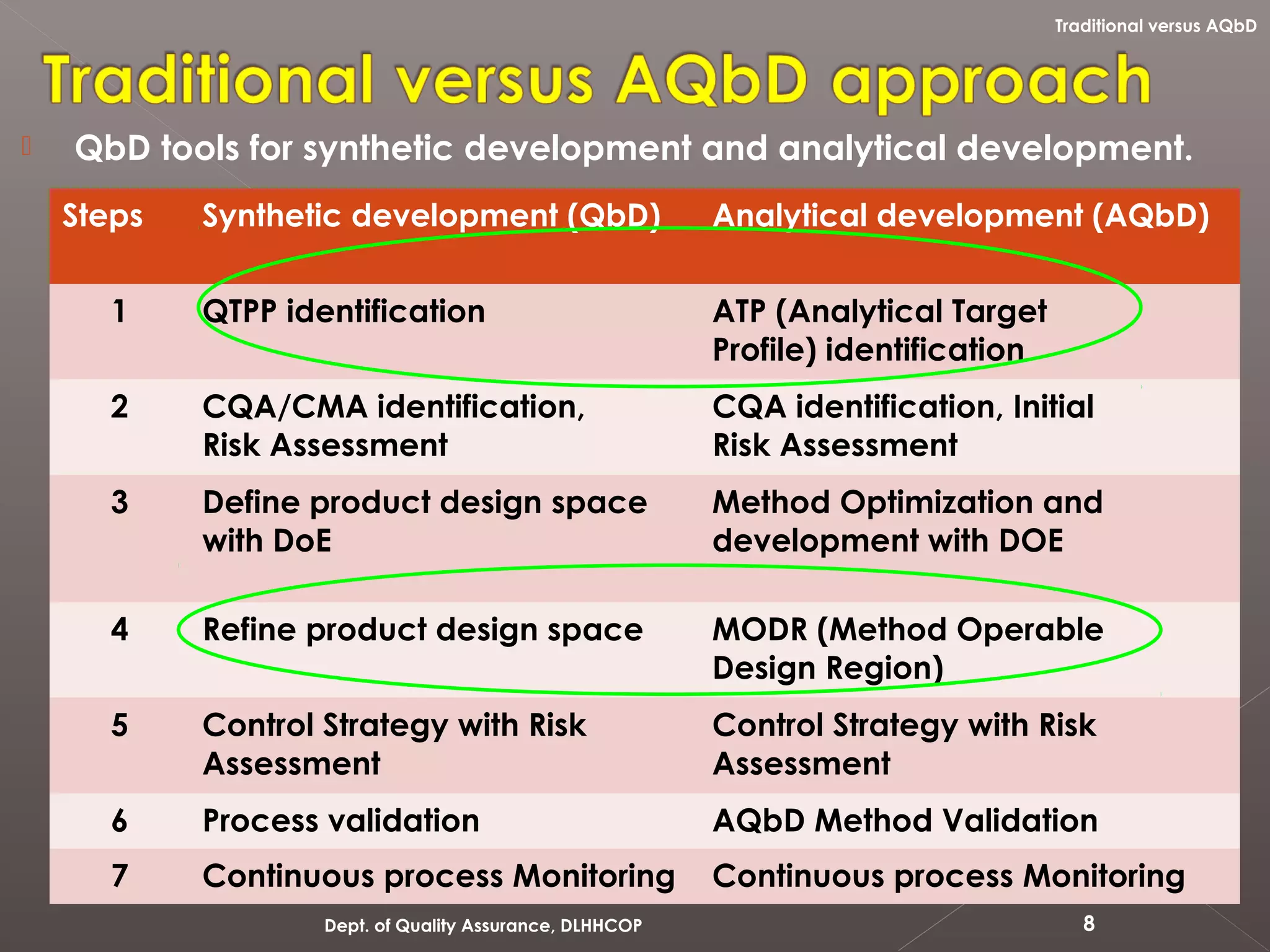 Analytical QbD | PPT