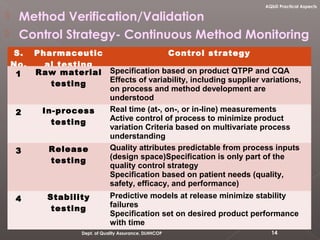Analytical QbD | PPT
