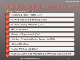 Analytical QbD | PPT
