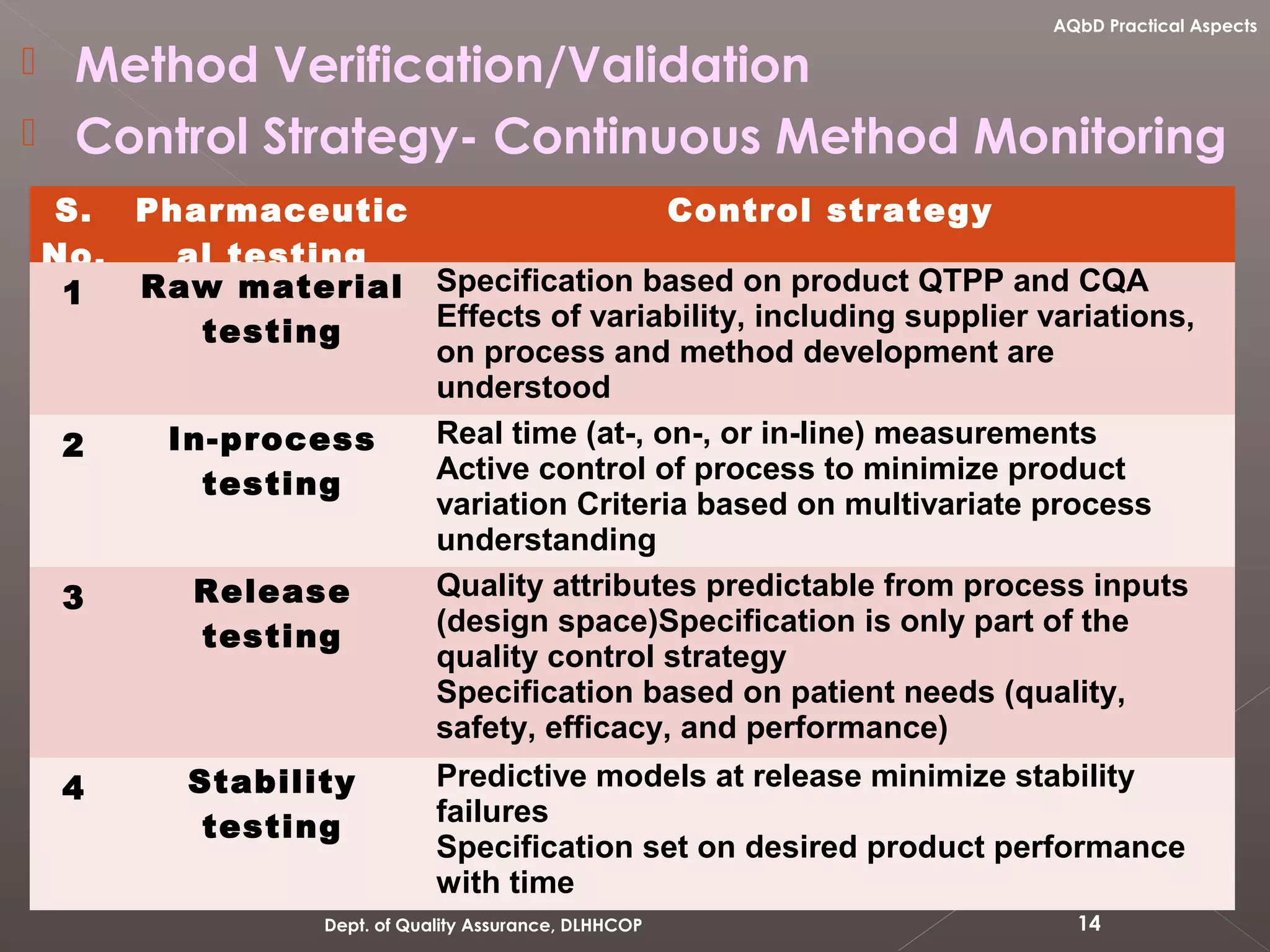 Analytical QbD | PPT