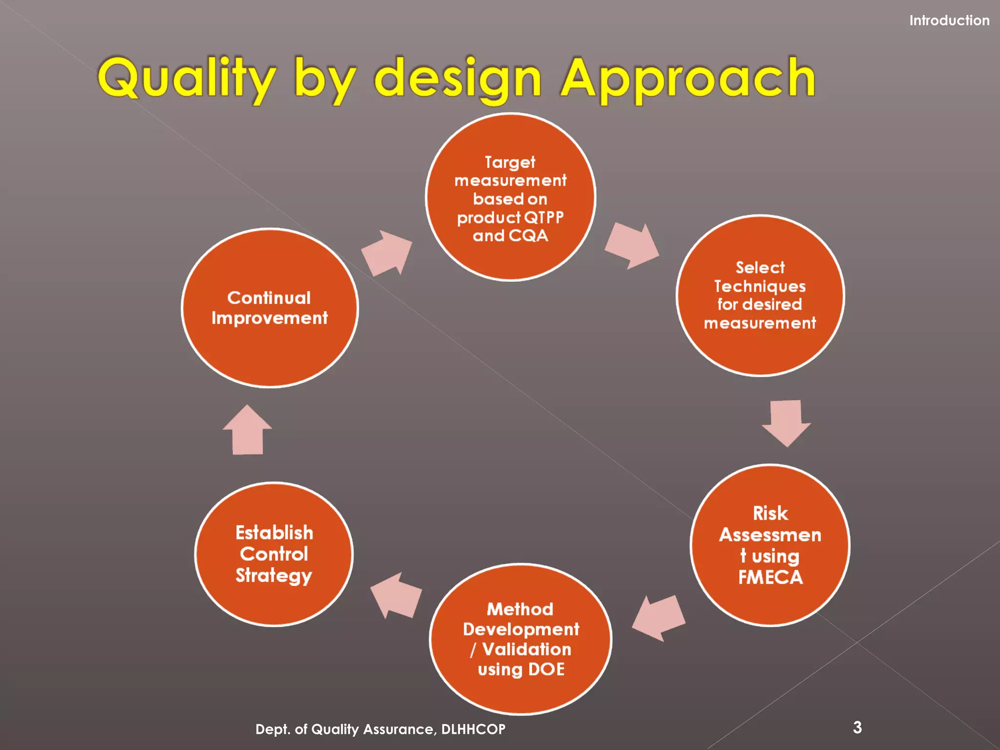 Analytical Qbd Ppt