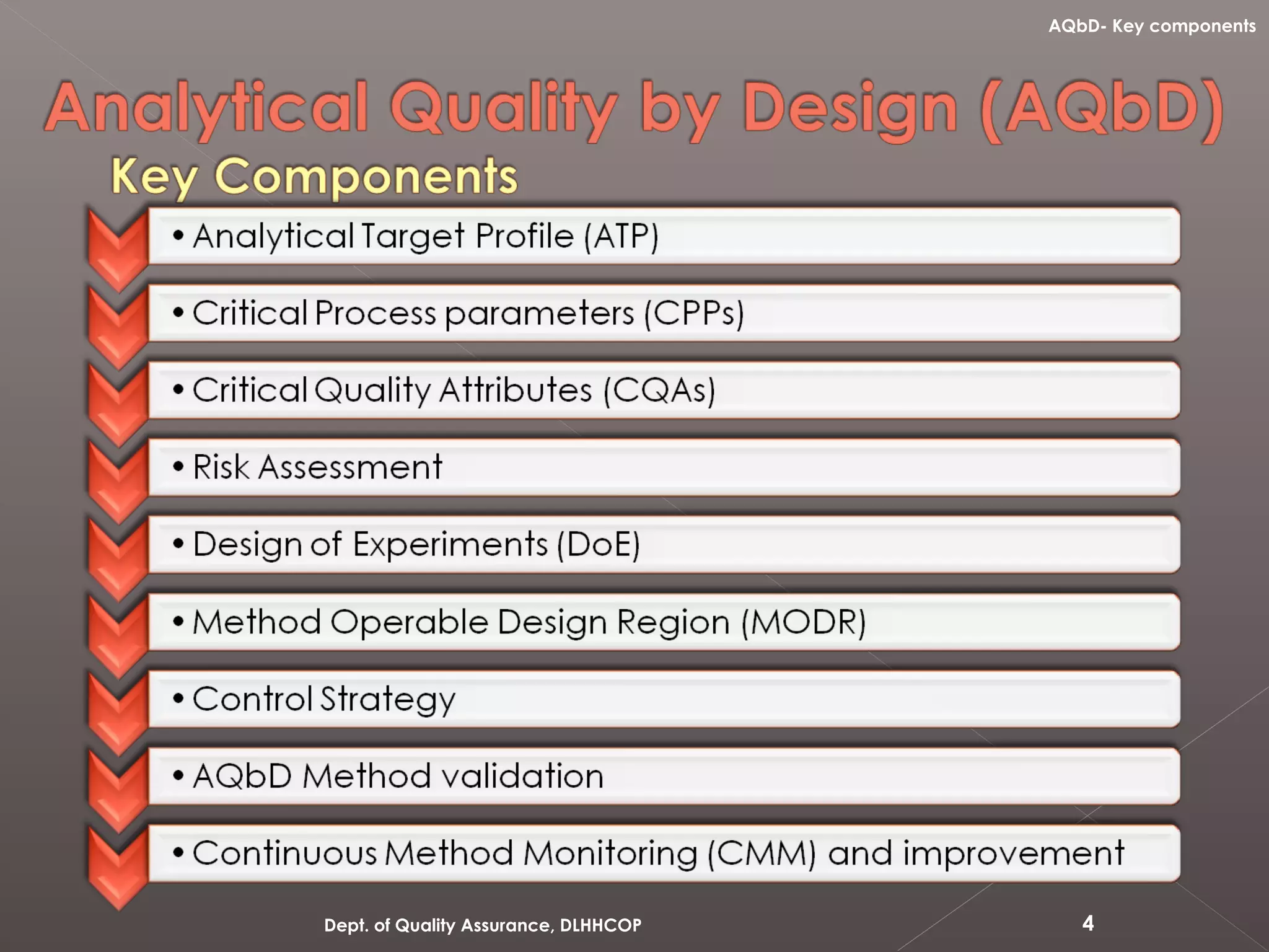 Analytical QbD | PPT