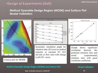 Analytical QbD | PPT