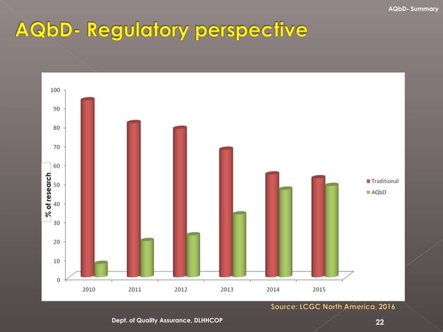 Analytical QbD | PPT