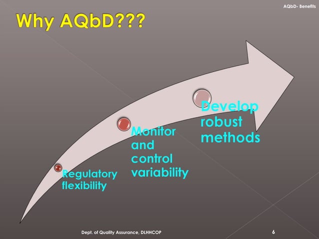 Analytical QbD | PPT