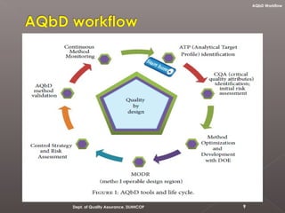 Analytical QbD | PPT