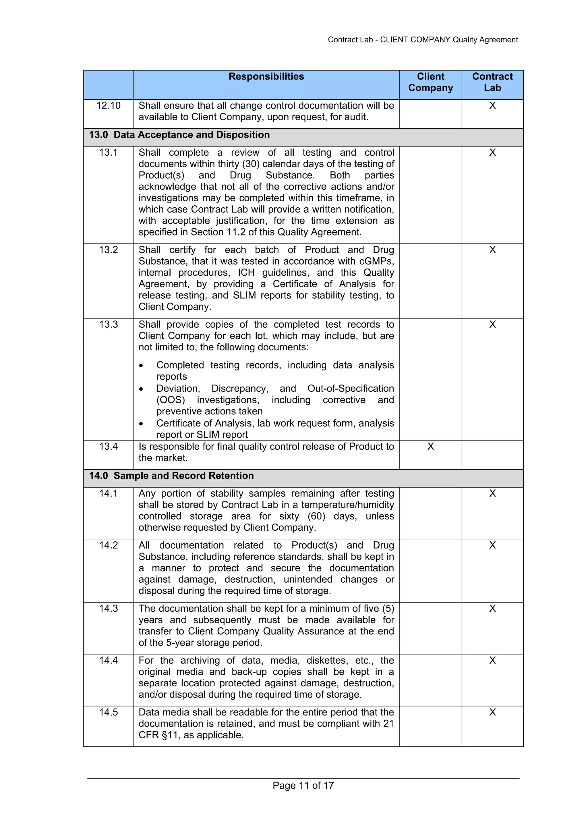 Analytical Quality Agreement Template | PDF