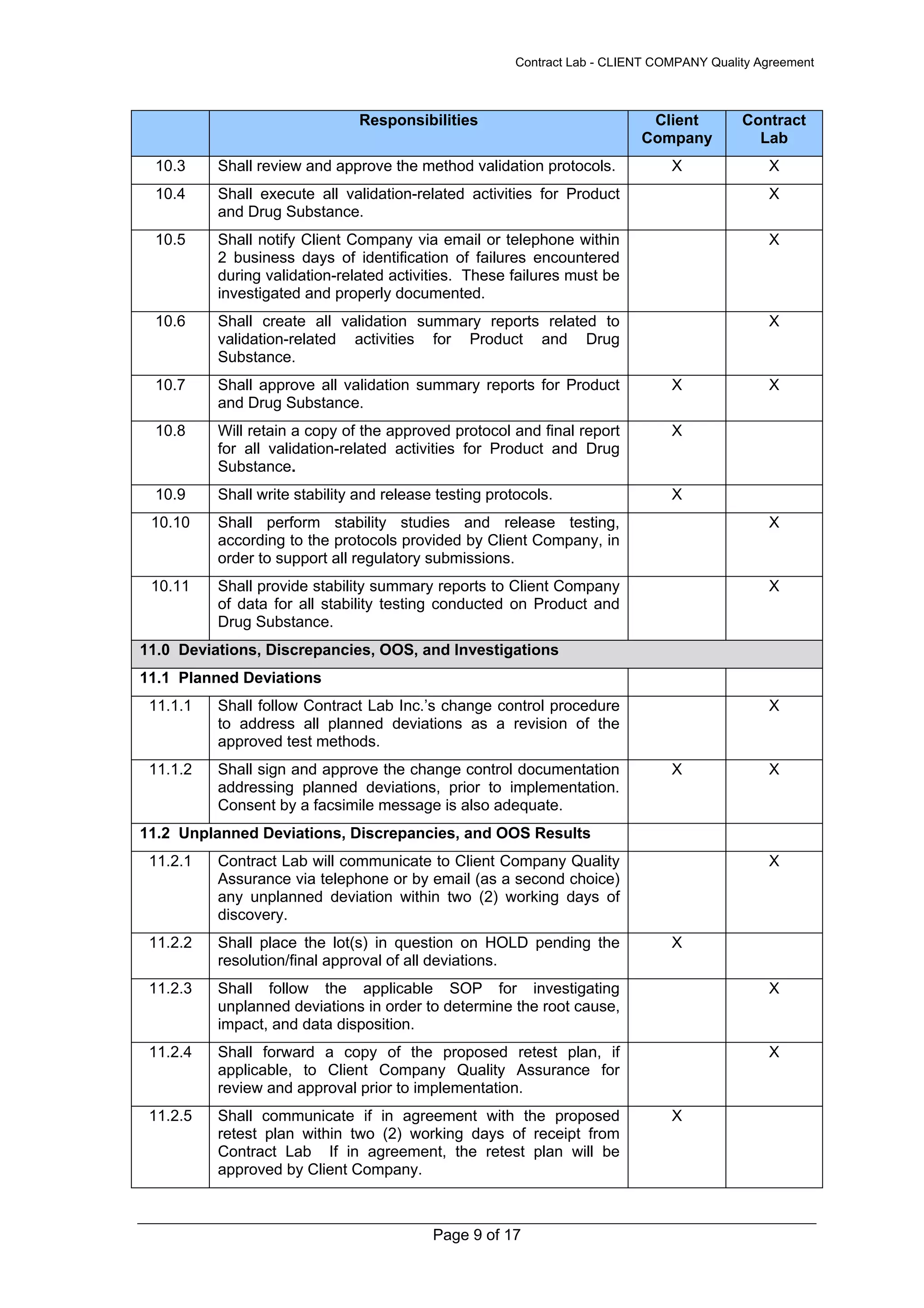 Analytical Quality Agreement Template | PDF