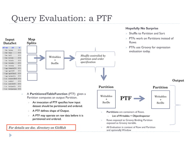 Analytical Queries with Hive: SQL Windowing and Table Functions | PPT
