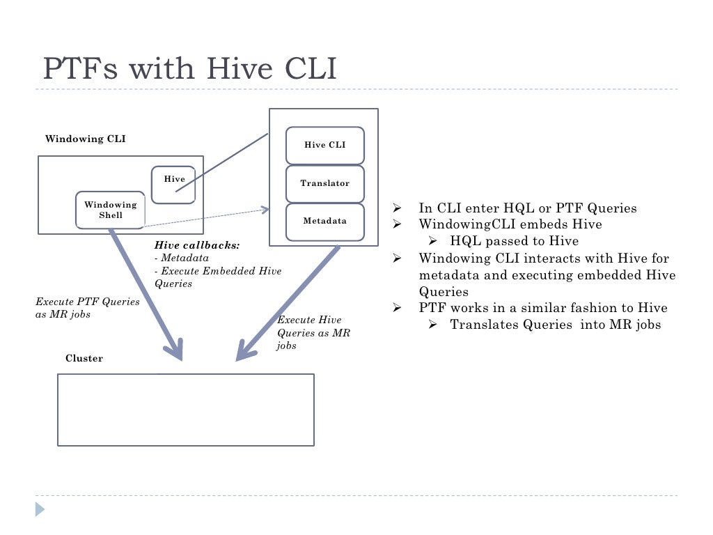 Analytical Queries With Hive Sql Windowing And Table Functions