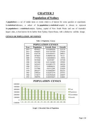 Analytical Report of Sydney | PDF