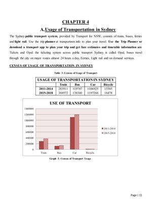 Analytical Report of Sydney | PDF