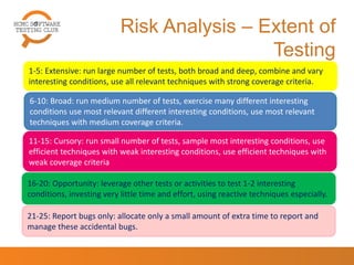 Analytical Risk-based and Specification-based Testing - Bui Duy Tam | PPT