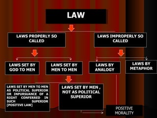 Analytical school | PPT