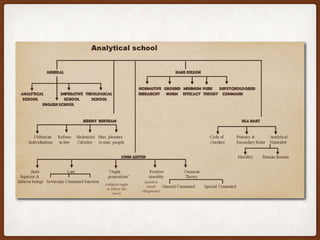 Analytical school of Jurisprudence | PPTX