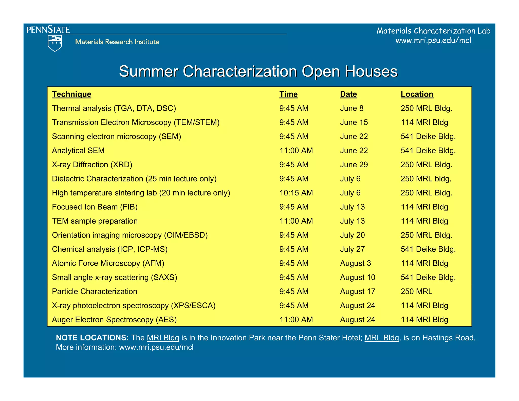 Analyticalsem | PDF | Chemistry | Science