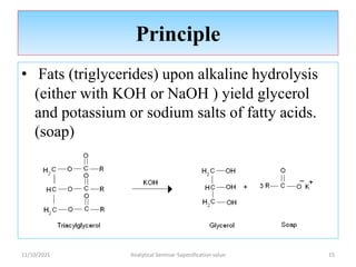 SAPONIFICATION VALUE | PPTX