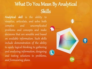 Analytical Skills