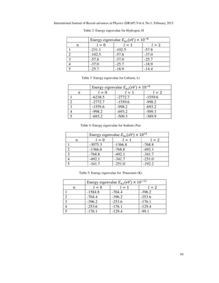 ANALYTICAL SOLUTIONS OF THE MODIFIED COULOMB POTENTIAL USING THE ...