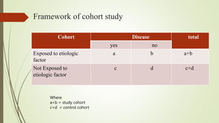 ANALYTICAL STUDY DESIGN COHORT STUDY.pptx