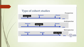 ANALYTICAL STUDY DESIGN COHORT STUDY.pptx