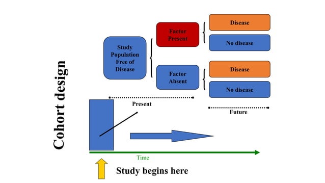 Analytical study designs.pptx | Diseases and Conditions | Medical Health