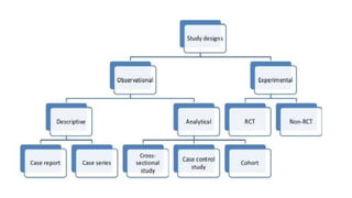 Analytical study designs.pptx