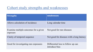 Analytical study designs.pptx
