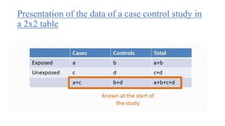Analytical study designs.pptx