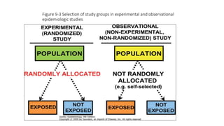 Analytical study designs.pptx