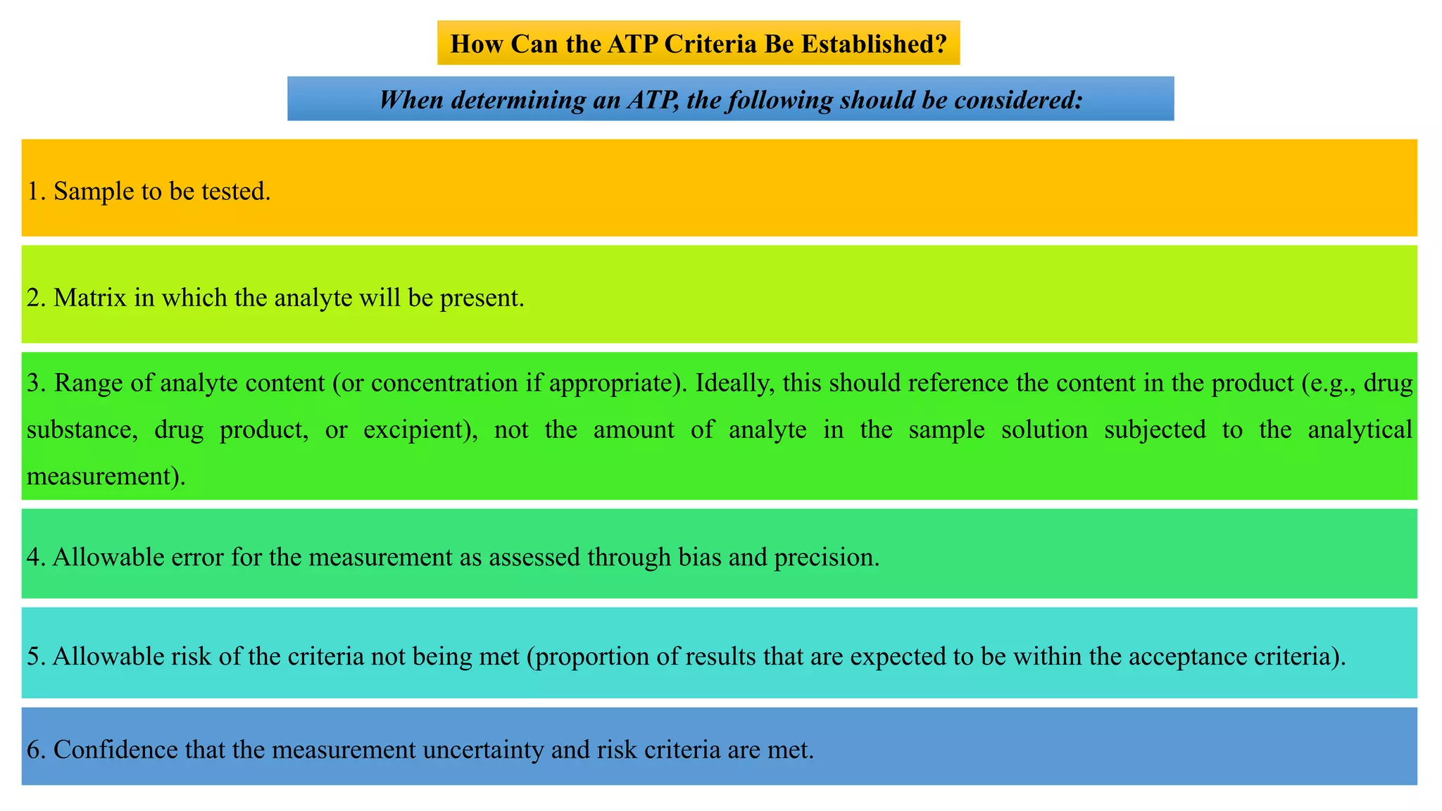 Analytical target profile 1 | PPTX