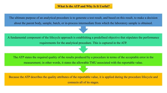 Analytical target profile 1 | PPTX | Pharmaceutical Industry | Industries