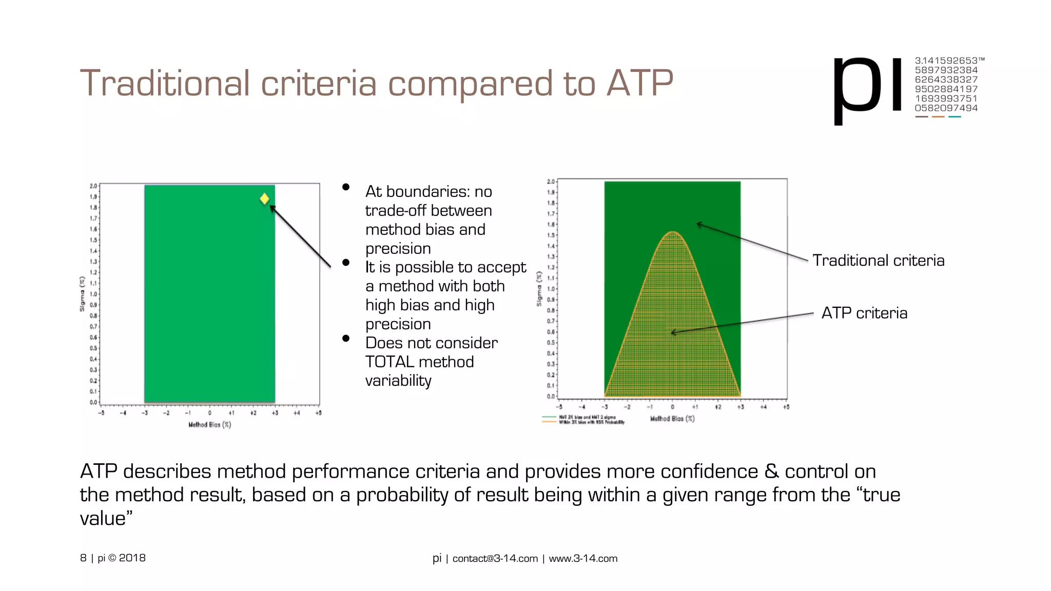Analytical Target Profile (ATP) - Structure and Application Throughout ...