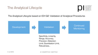 Analytical Target Profile (ATP) - Structure and Application Throughout ...