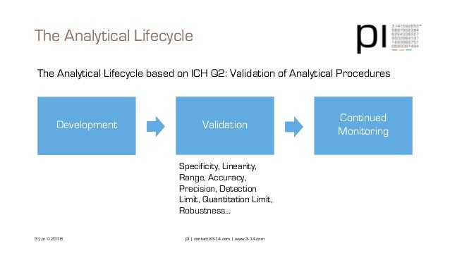 Analytical Target Profile (ATP) - Structure and Application Throughou…