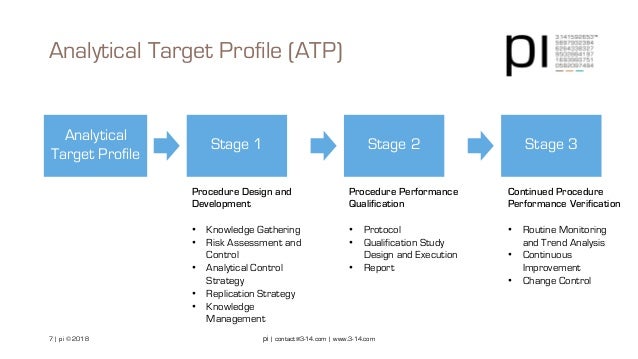 Analytical Target Profile (ATP) - Structure and Application Throughou…